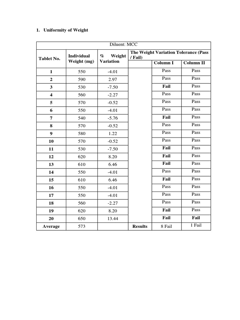 Evaluation of Paracetamol Tablet Quality | PDF | Tablet (Pharmacy ...
