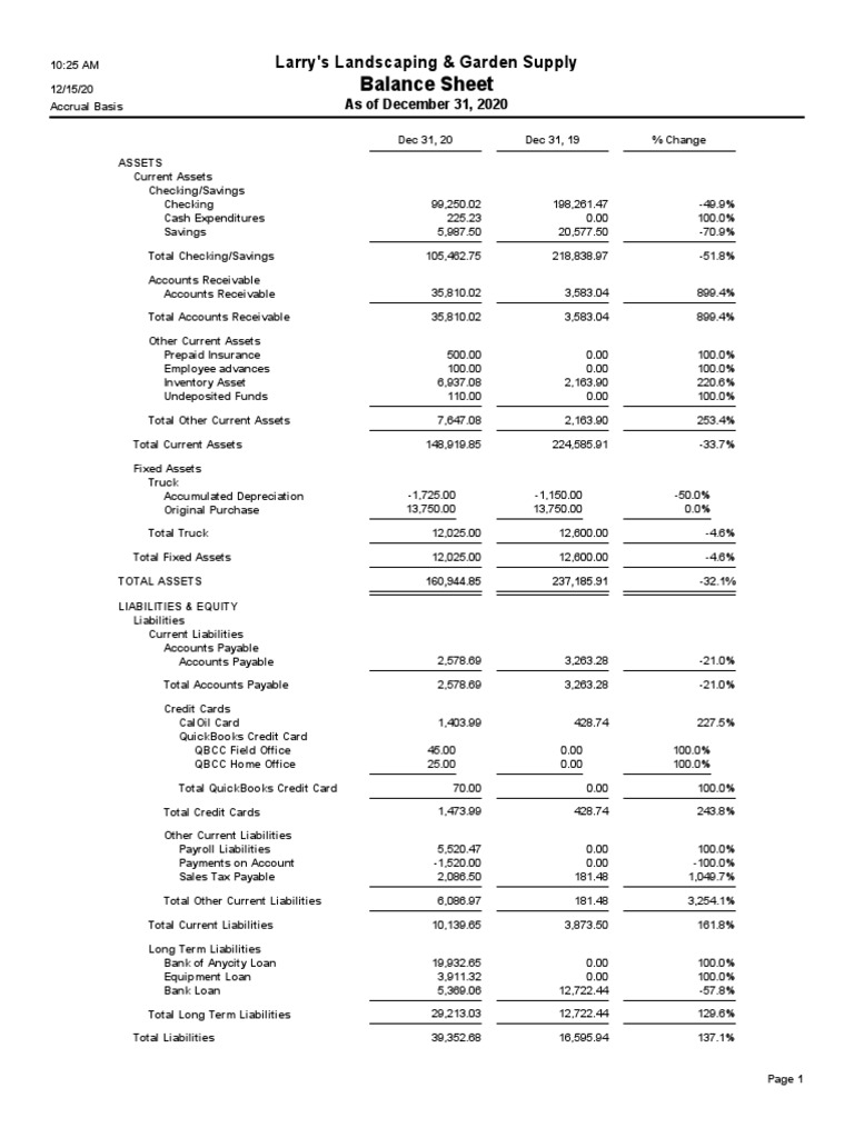 Balance Sheet: Larry's Landscaping & Garden Supply | PDF | Current ...