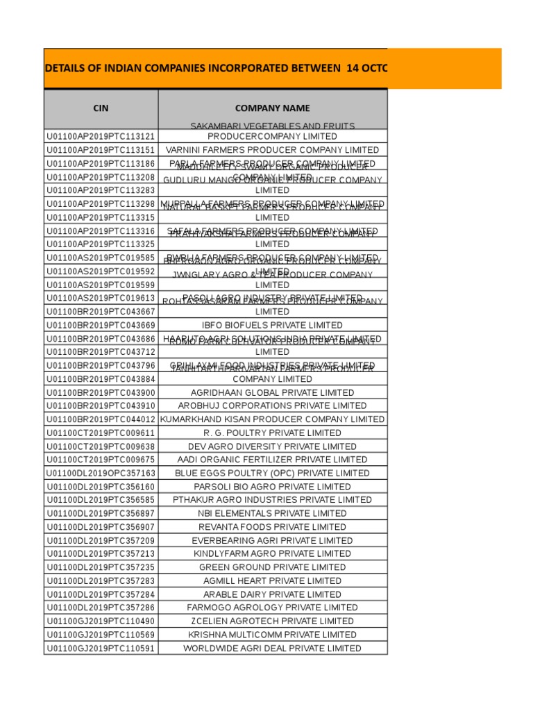 CompReg 13NOVEMBER2019 | PDF | Farmer | Agriculture