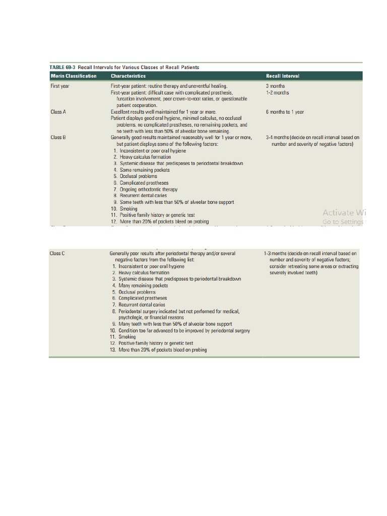 Klasifikasi Merin Perawatan Periodontal | PDF