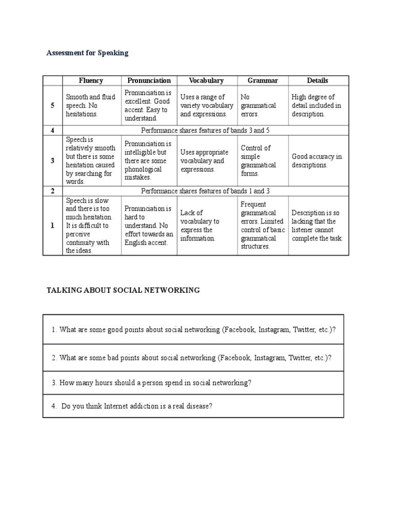 Rubrica Speaking | PDF | Grammar | Fluency