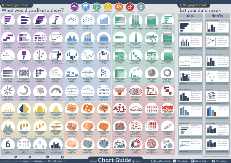What Would You Like To Show? Let Your Data Speak: Chart | PDF | Chart ...
