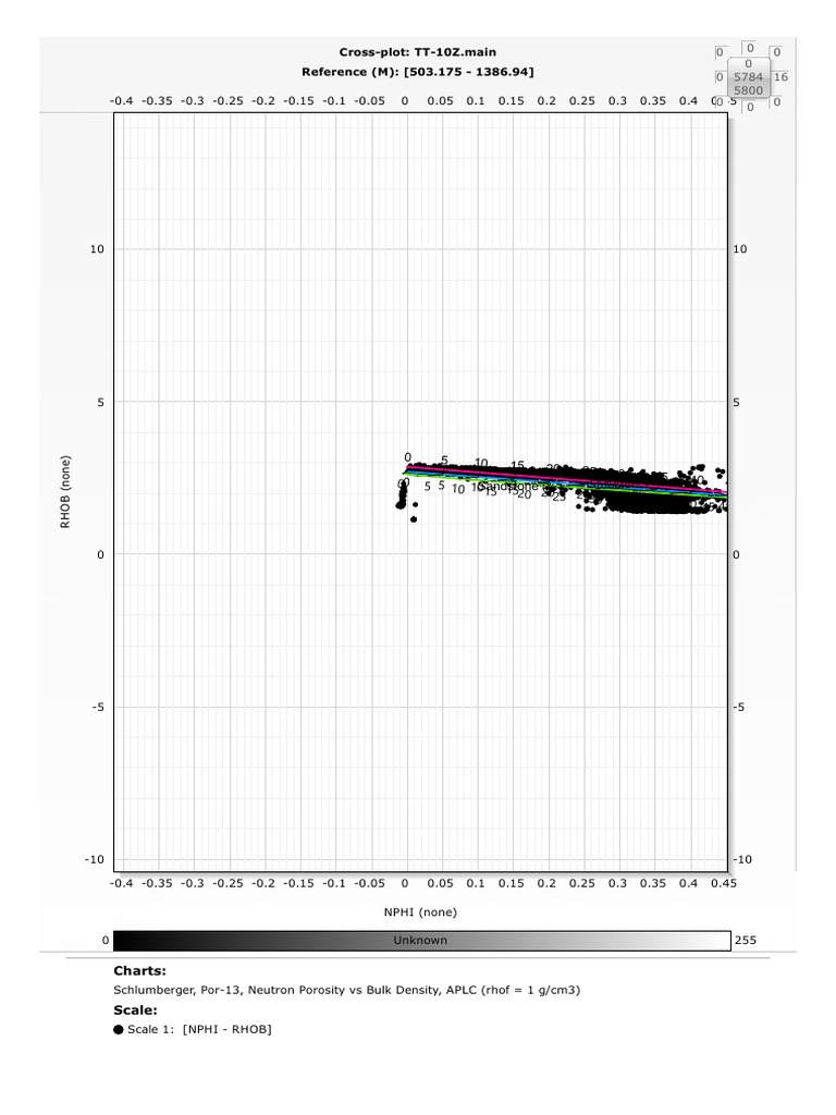 Cross Plot | PDF | Nature