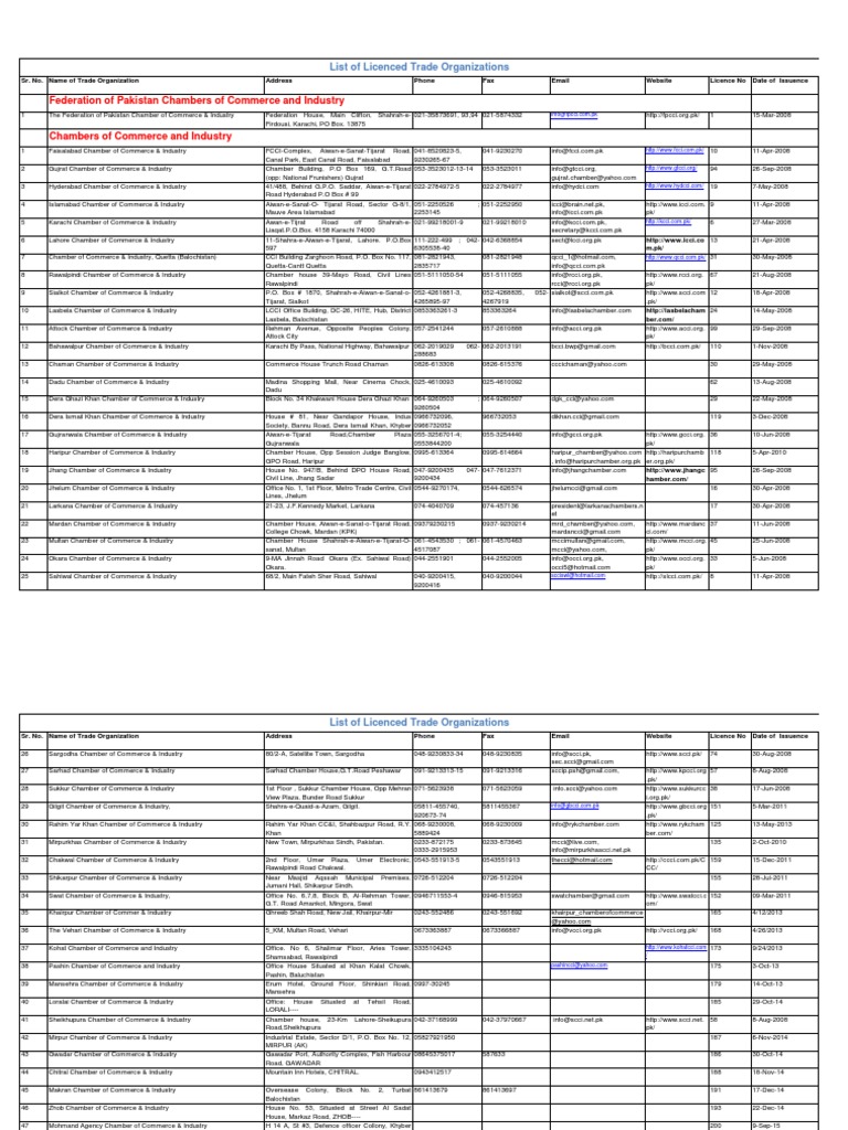List of TOS 2017 18 | PDF | Karachi | Pakistan
