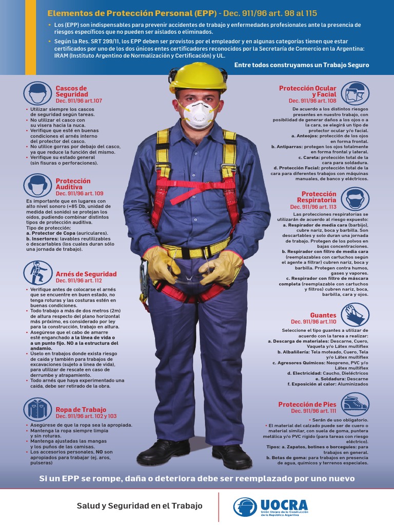Buenas Practicas Uso de Epp | PDF | Naturaleza
