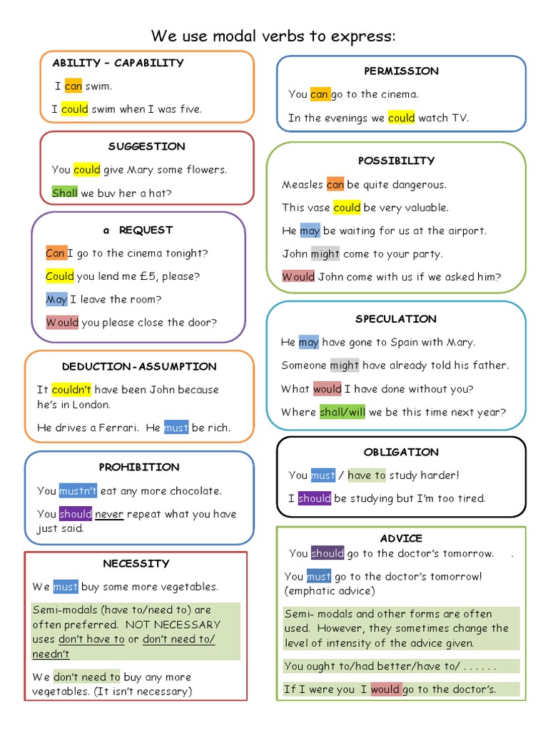 Modal Verbs To Express Mind Map | PDF | Linguistic Typology | Syntax
