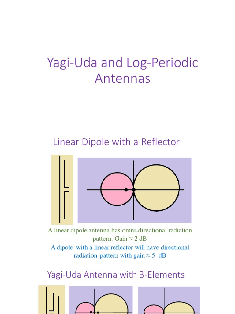 Yagi-Uda and Log-Periodic Antennas | PDF | Antenna (Radio) | Radio ...