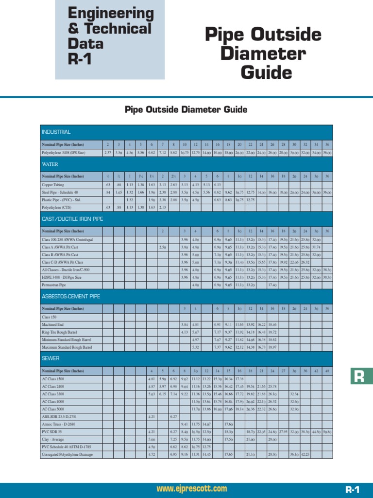 Pipe Outside Diameter Guide | PDF | Pipe (Fluid Conveyance) | Building ...