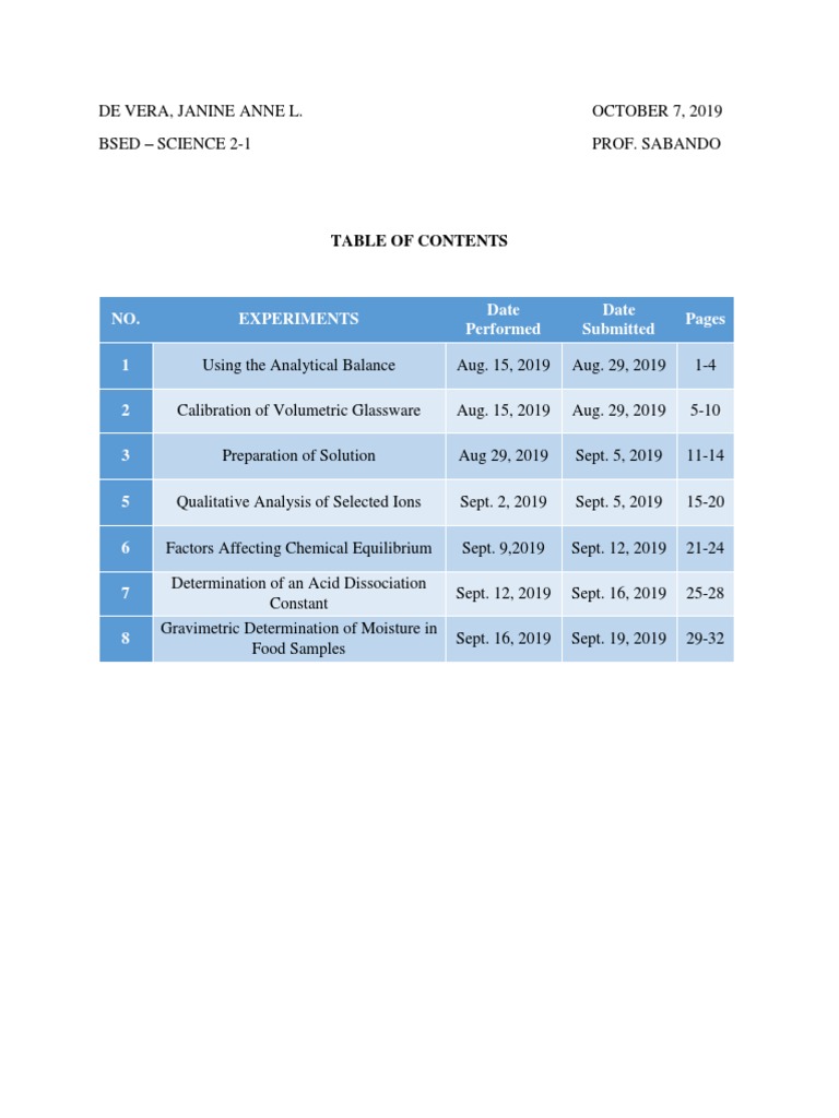 NO. Experiments Date Performed Date Submitted Pages | PDF