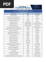 Carrier Scac Codes | PDF