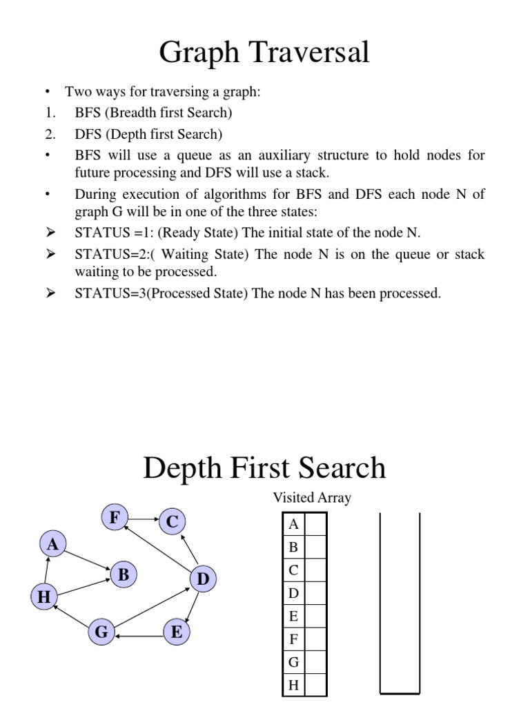 Lec 11 Dfs And Bfs Pdf Mathematical Relations Computer Programming 