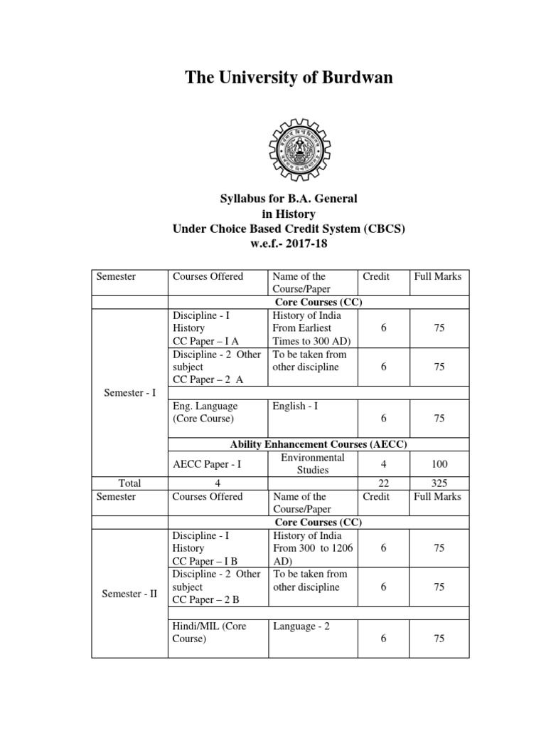 History Syllabus of Burdwan University | PDF | Cultural Heritage | Mughal Empire