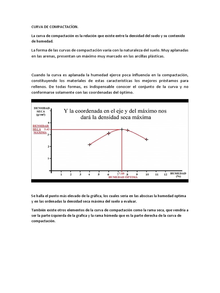 Curva de Compactacíon | PDF