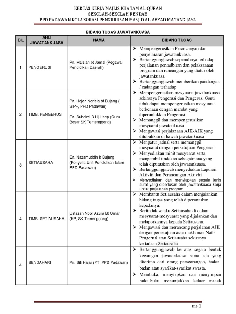 Skop Tugas Ajk | PDF