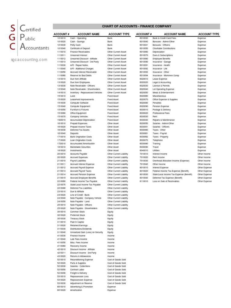 Finance Chart of Accounts | PDF | Expense | Accrual