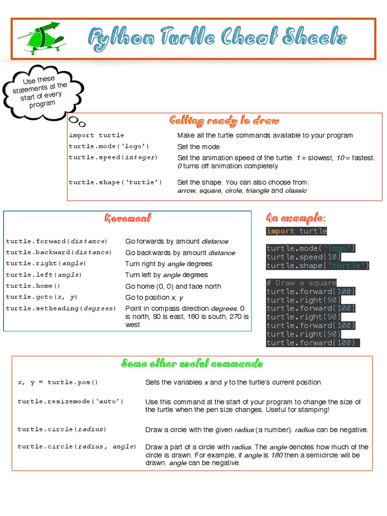 Python Turtle Cheat Sheets Pdf Elementary Mathematics Elementary