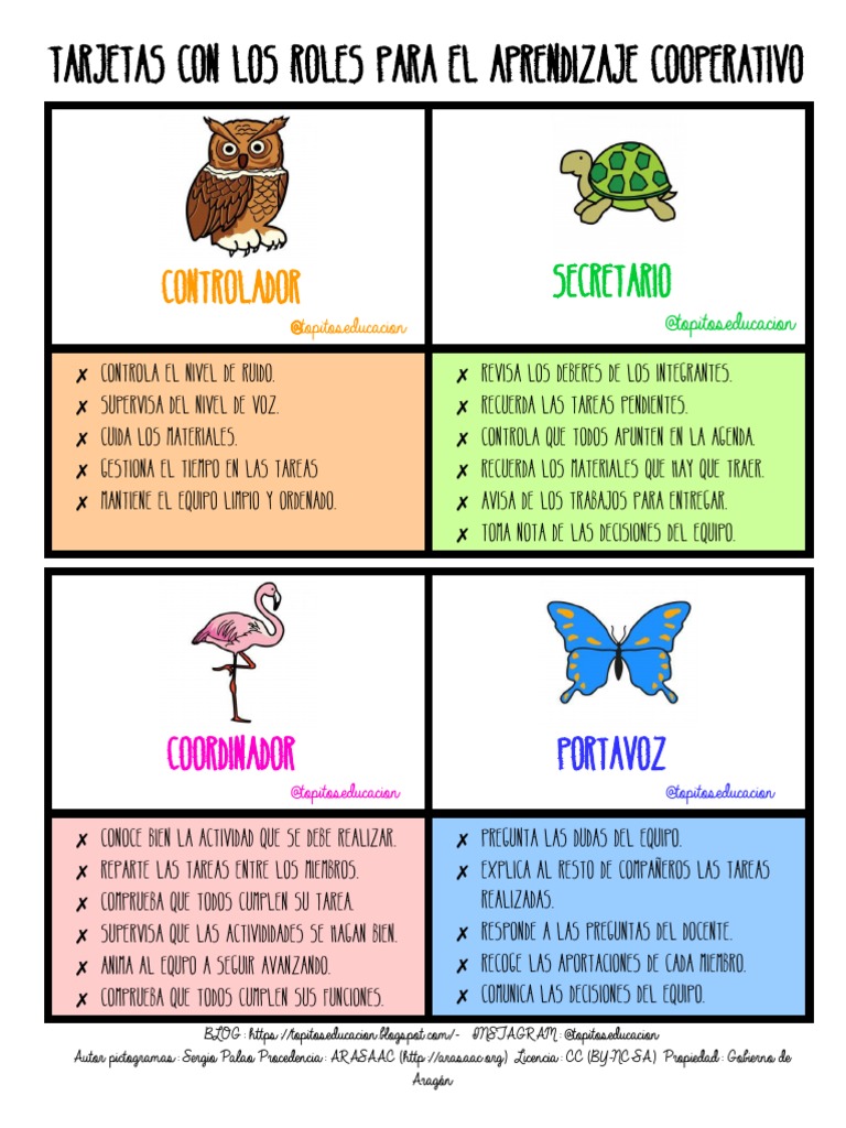 Tarjetas de Roles para Aprendizaje Cooperativo | PDF