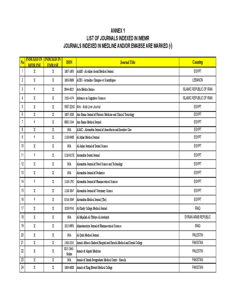 Pakistani Medical Journal On Medline and Embase PDF | PDF | Middle East | Dentistry