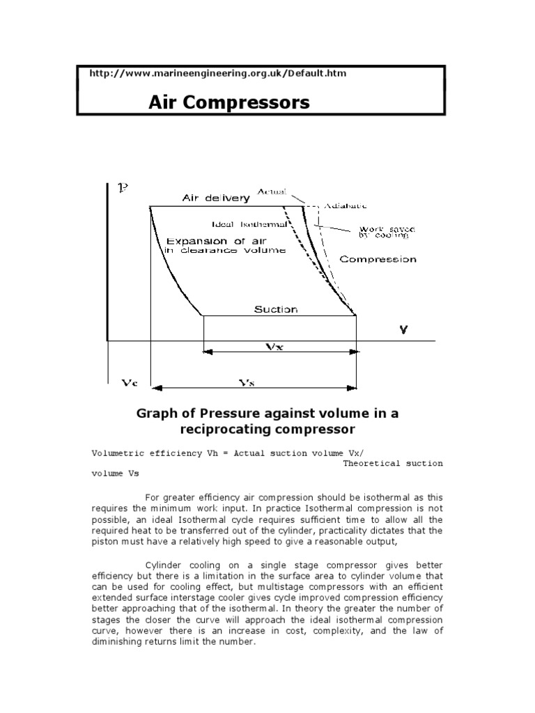 Air Compressors: Graph of Pressure Against Volume in A Reciprocating ...