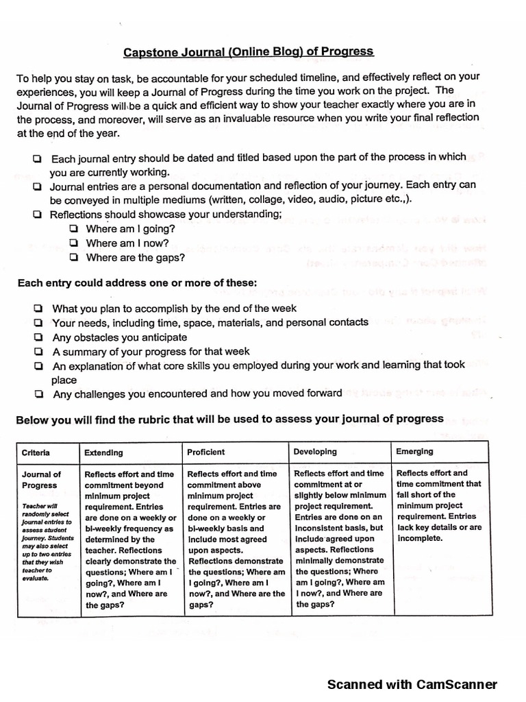 Capstone Rubric | PDF