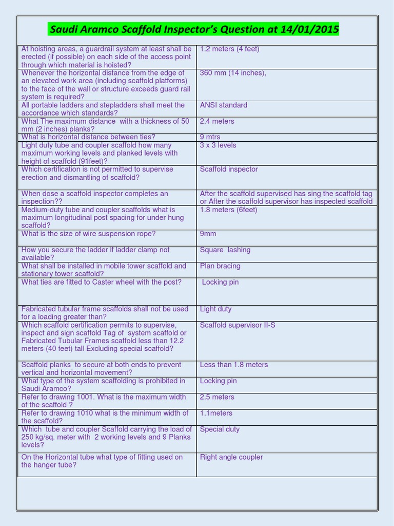 Aramco Scaffold Inspector Q&A Guide | PDF | Scaffolding | Economic Sectors