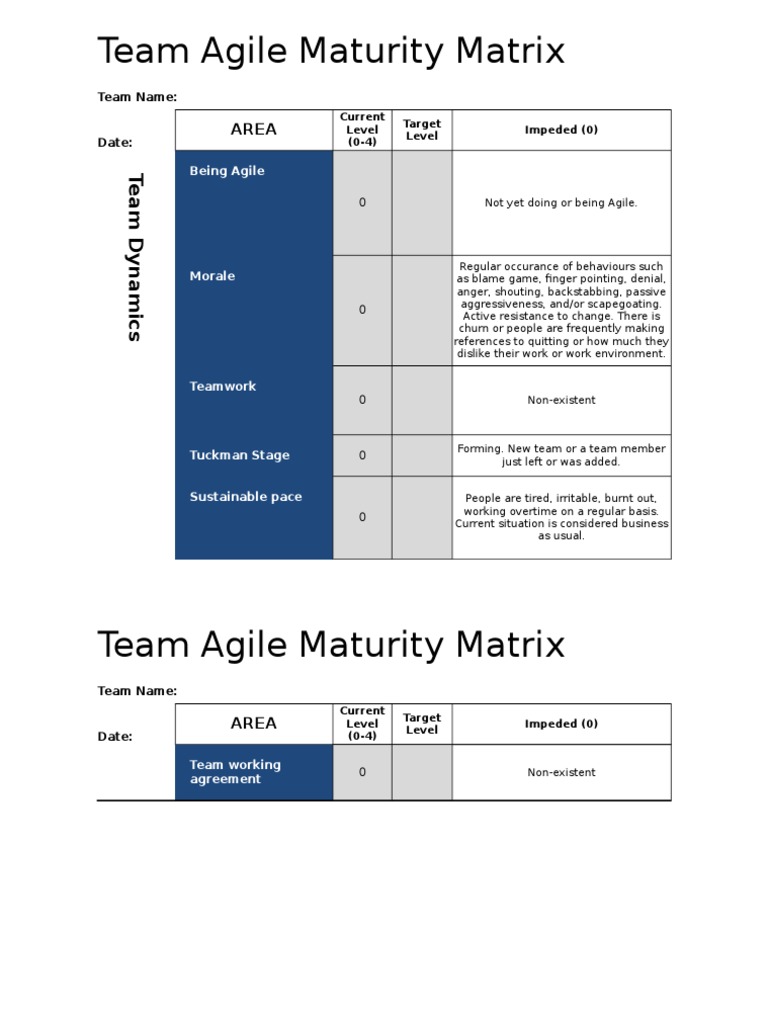 Agile Maturity | PDF | Agile Software Development | Scrum (Software ...
