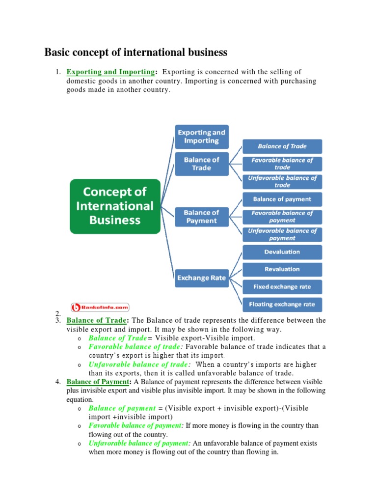 Basic Concept of International Business | PDF