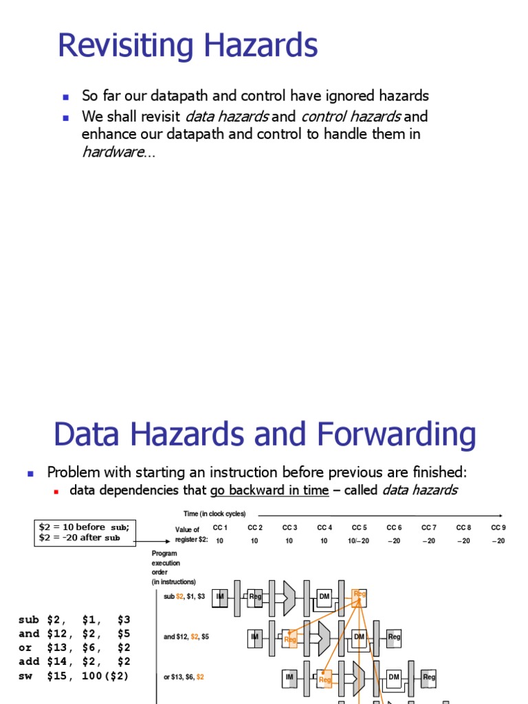 Revisiting Hazards: Data Hazards Control Hazards Hardware | PDF ...