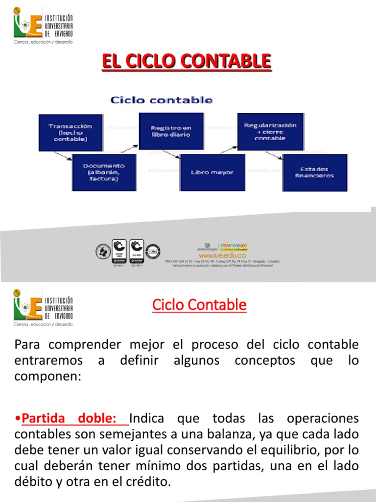 Ciclo Contable | PDF | Estado de resultados | Contabilidad
