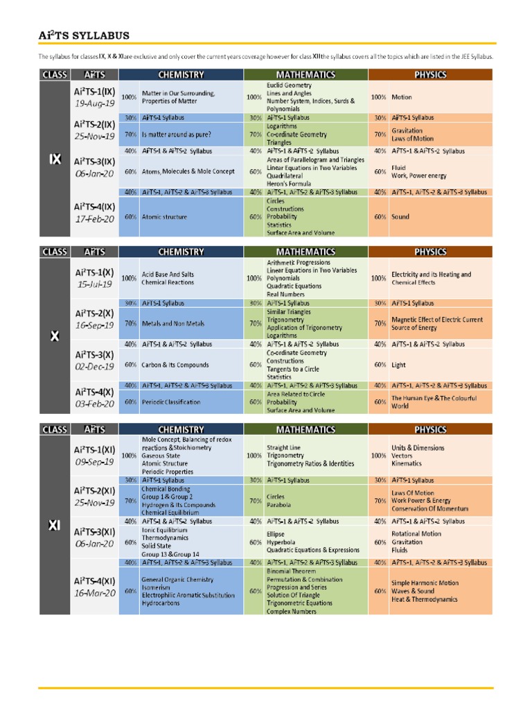 Fiitjee Aiits Schedule | PDF