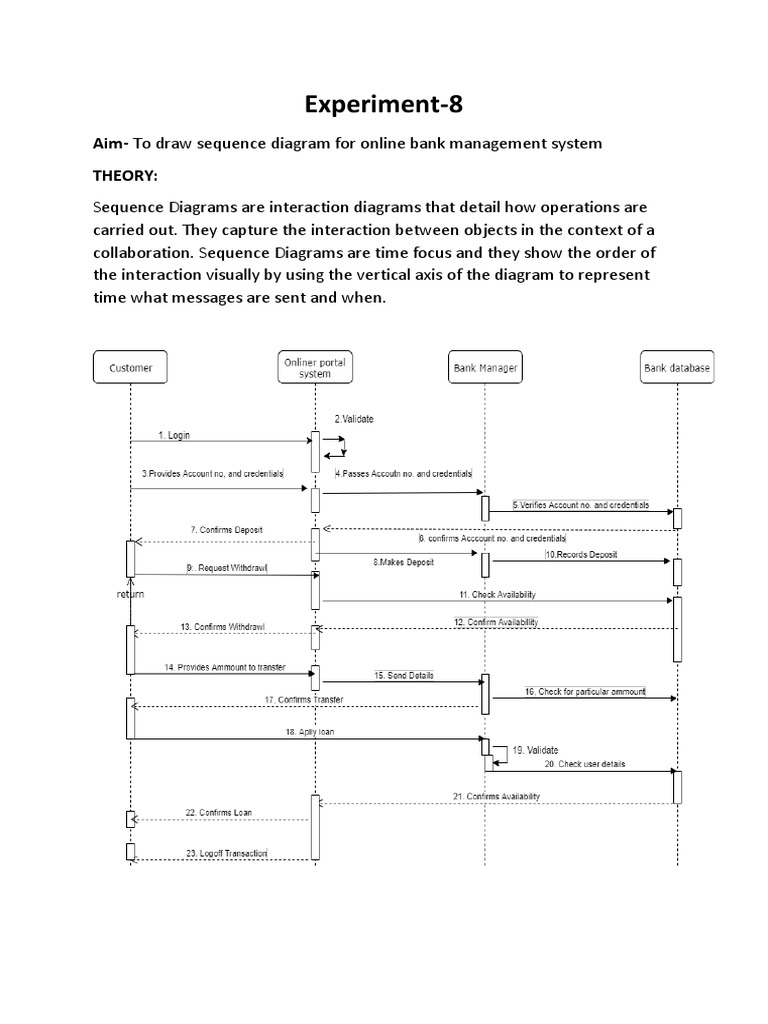 Experiment-8: Aim-To Draw Sequence Diagram For Online Bank Management ...