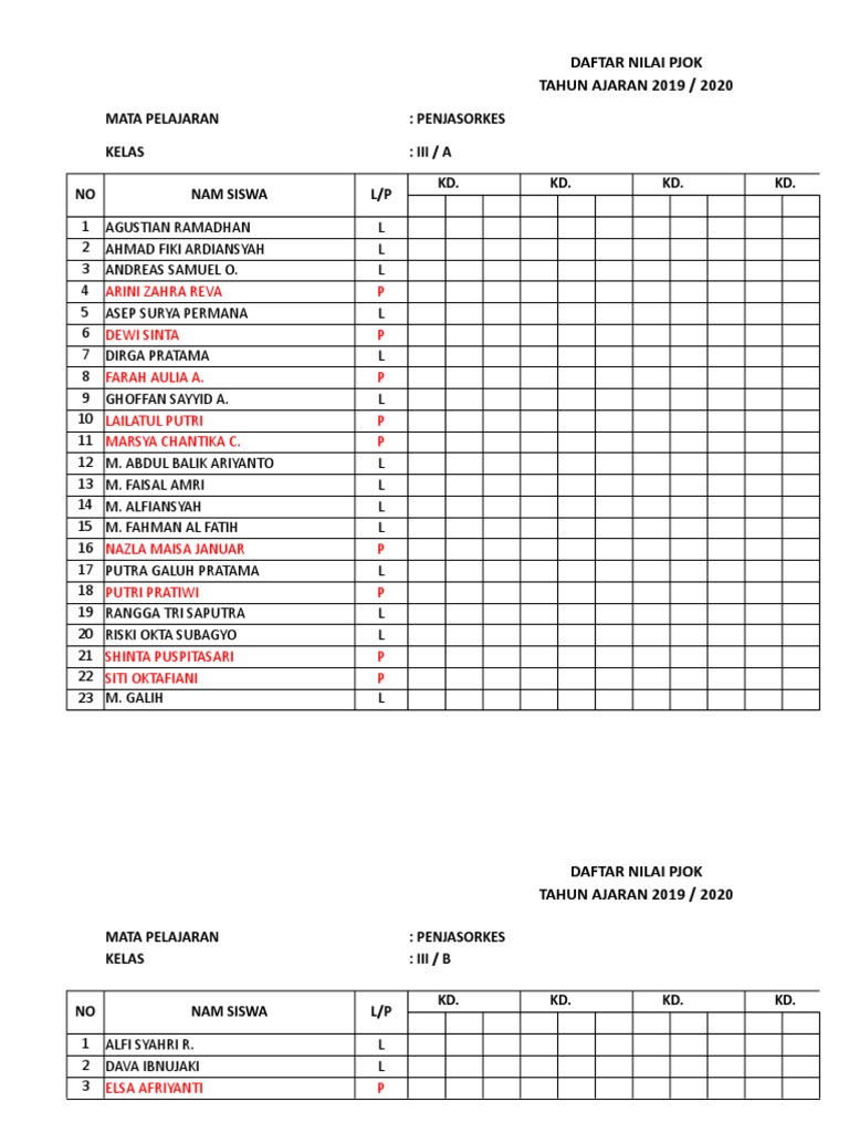 Contoh Daftar Nilai Pjok | PDF