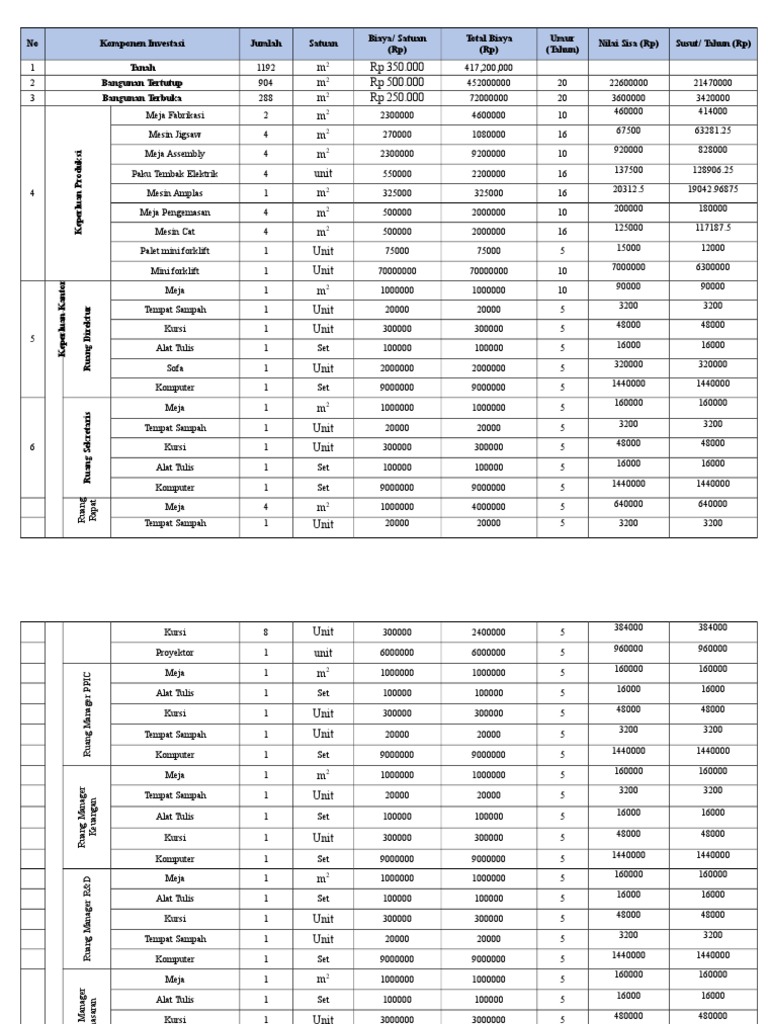 Tabel Investasi Awal | PDF