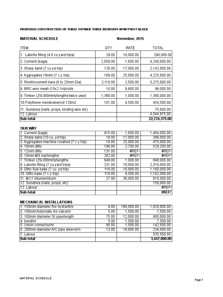 Material Schedule for Apartment Construction | PDF | Building ...