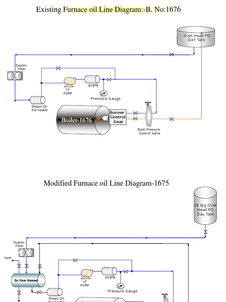 Oil Furnace Line and Control Diagram | PDF