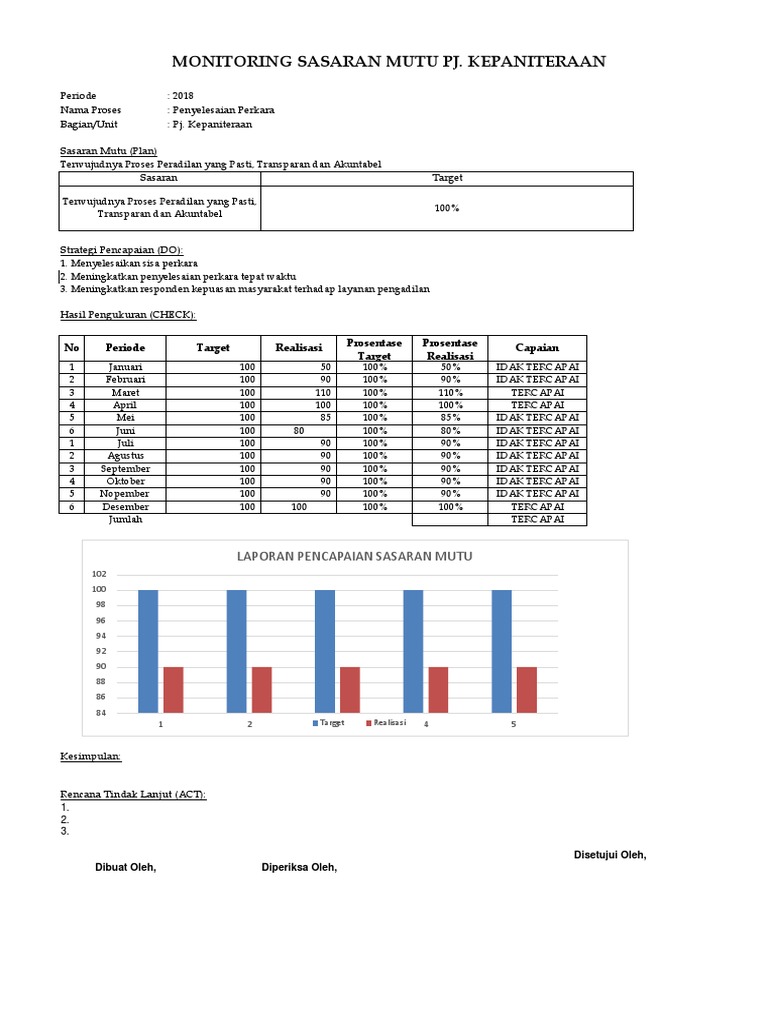 Monitoring Sasaran Mutu | PDF