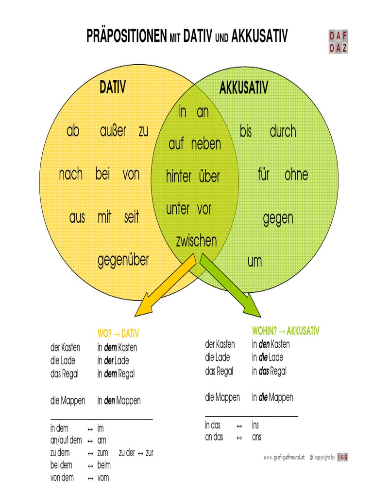 German Prepositions Made Easy PDF | PDF