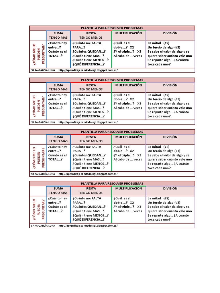 Plantilla Resolucion de Problemas Estuche PDF | PDF | Enseñanza de ...