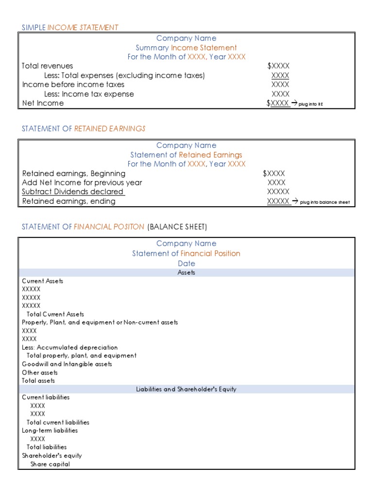 Financial Statements (Format) | Download Free PDF | Retained Earnings ...