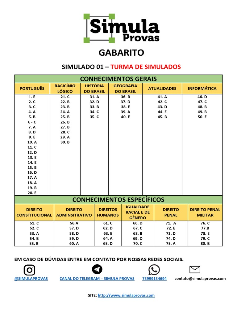 Gabarito Simulado 01 Turma de Simulados | PDF