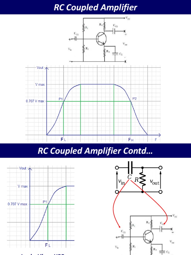 Frequency Response | PDF | Amplifier | Analog Circuits