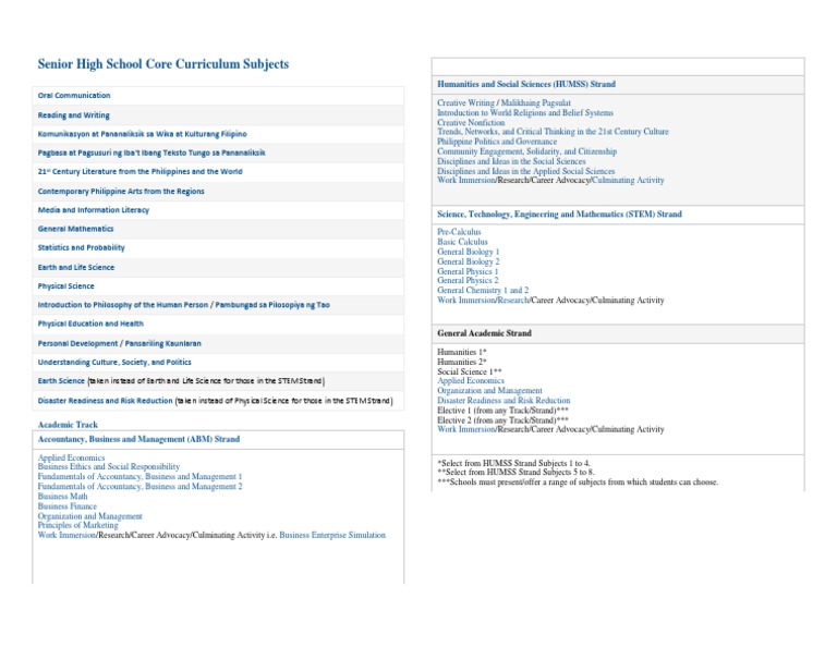 Senior High School Core Curriculum Subjects | PDF | Social Science ...