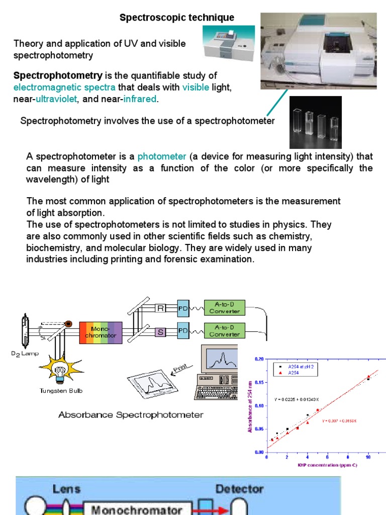 Spectroscopic Technique | PDF | Spectroscopy | Nuclear Magnetic Resonance