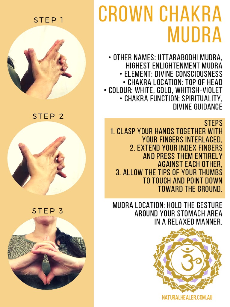 Chakra Mudras