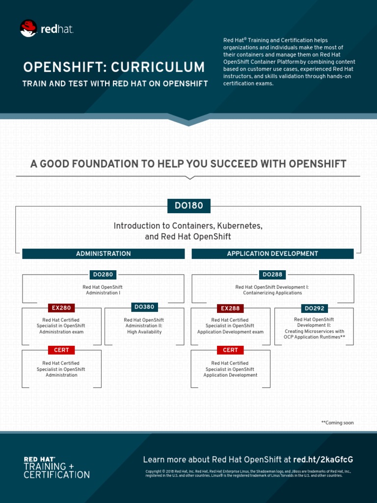 Open Shift | PDF | Red Hat | Free Content