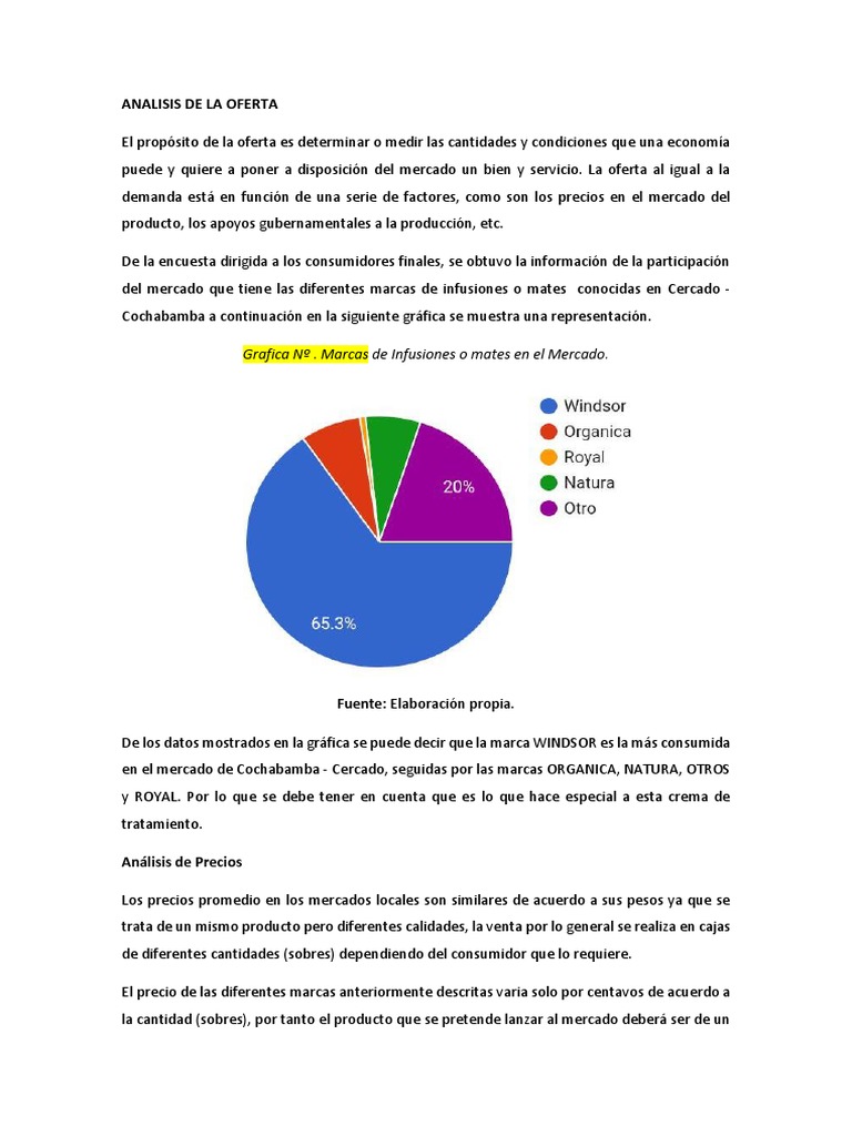 Análisis de La Demanda | PDF | Oferta (economía) | Precios