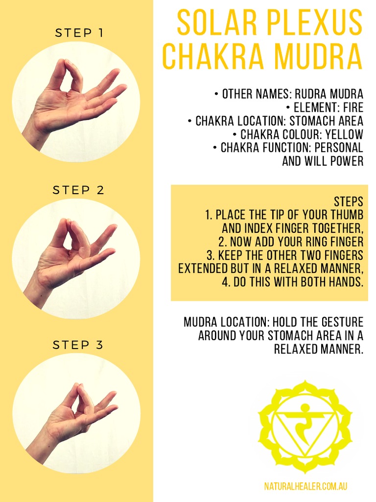 Chakra Mudras