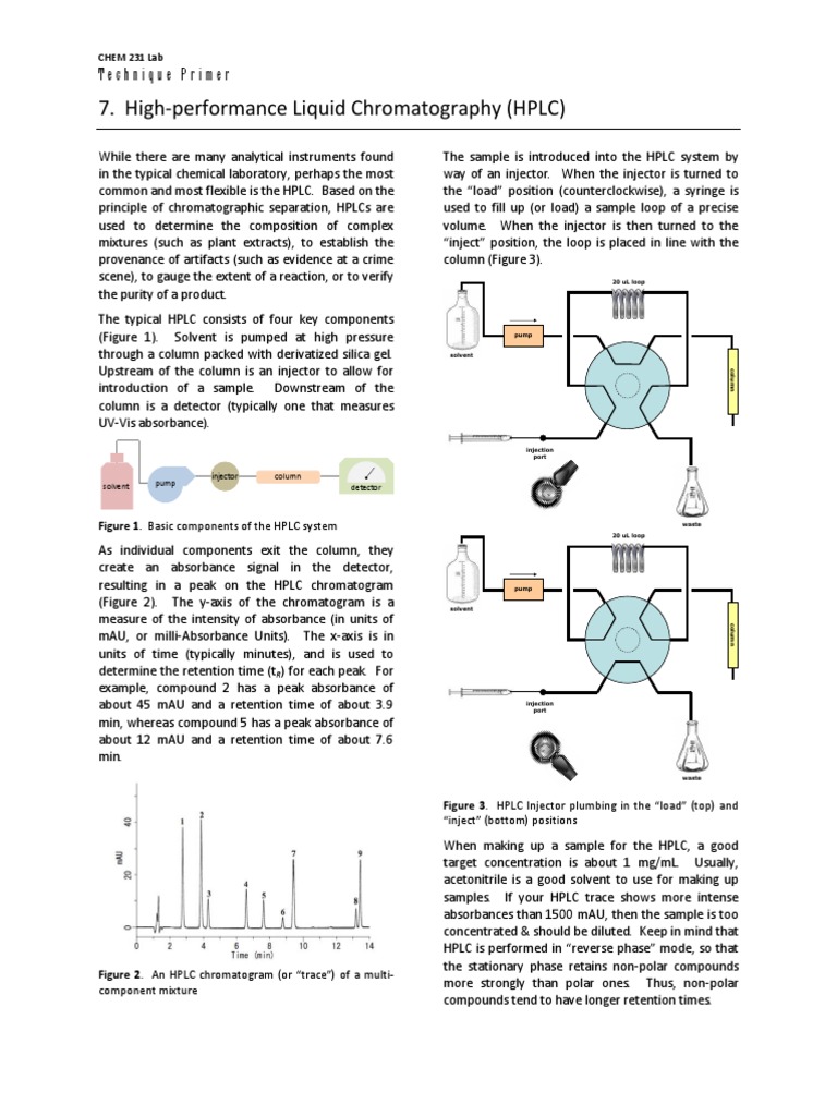 High-Performance Liquid Chromatography (HPLC) : Technique Primer | PDF ...