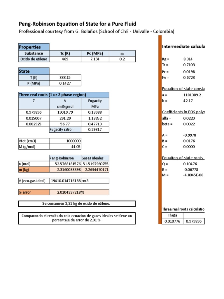 Peng-Robinson Equation of State For A Pure Fluid: Properties ...