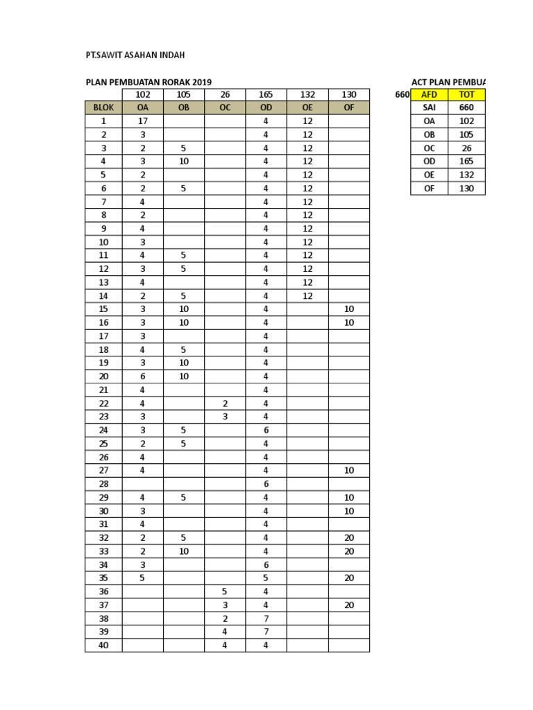 Plan Pembuatan Rorak 2019 Act Plan Pembuatan Rorak 660 AFD SAI 660 | PDF